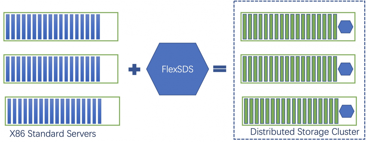 FlexSDS Scale-out Storage | iSER | NVMe-oF | iSCSI | iSER | NVMe-oF ...